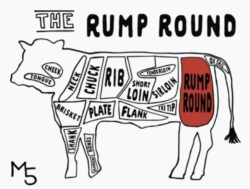 Cuts of a Cow | Daily Life at Five Marys!