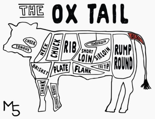 Cuts of a Cow | Daily Life at Five Marys!